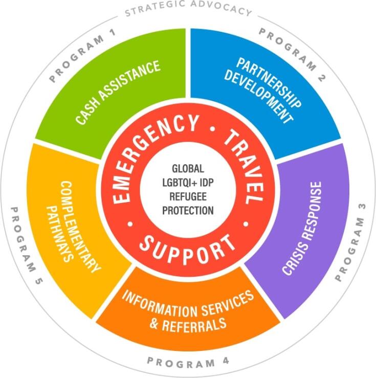 Travel With Purpose: Supporting At-Risk LGBTQI+ Individuals With ...